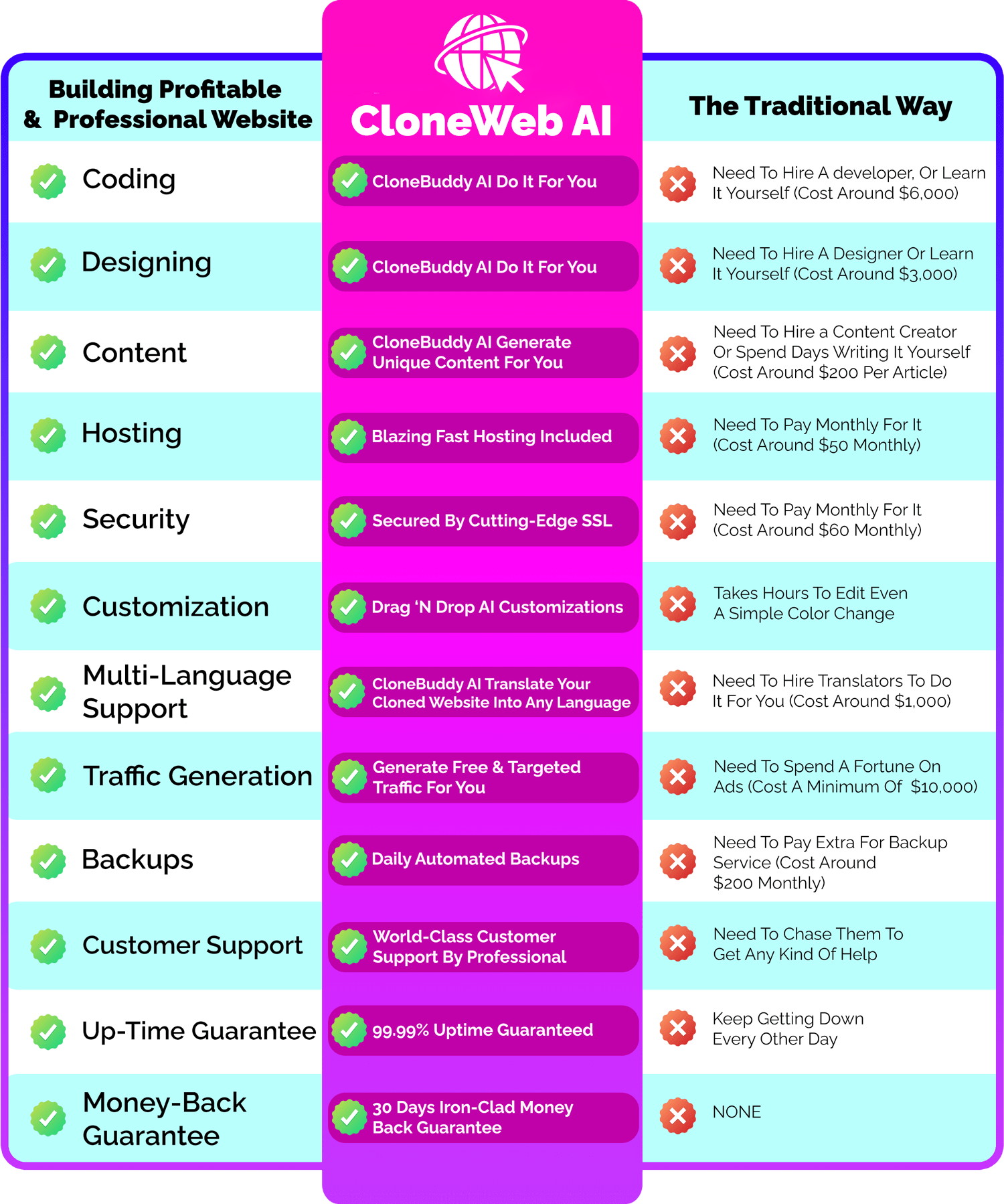 CloneWeb AI Review: Clone & Customize Sites Effortlessly