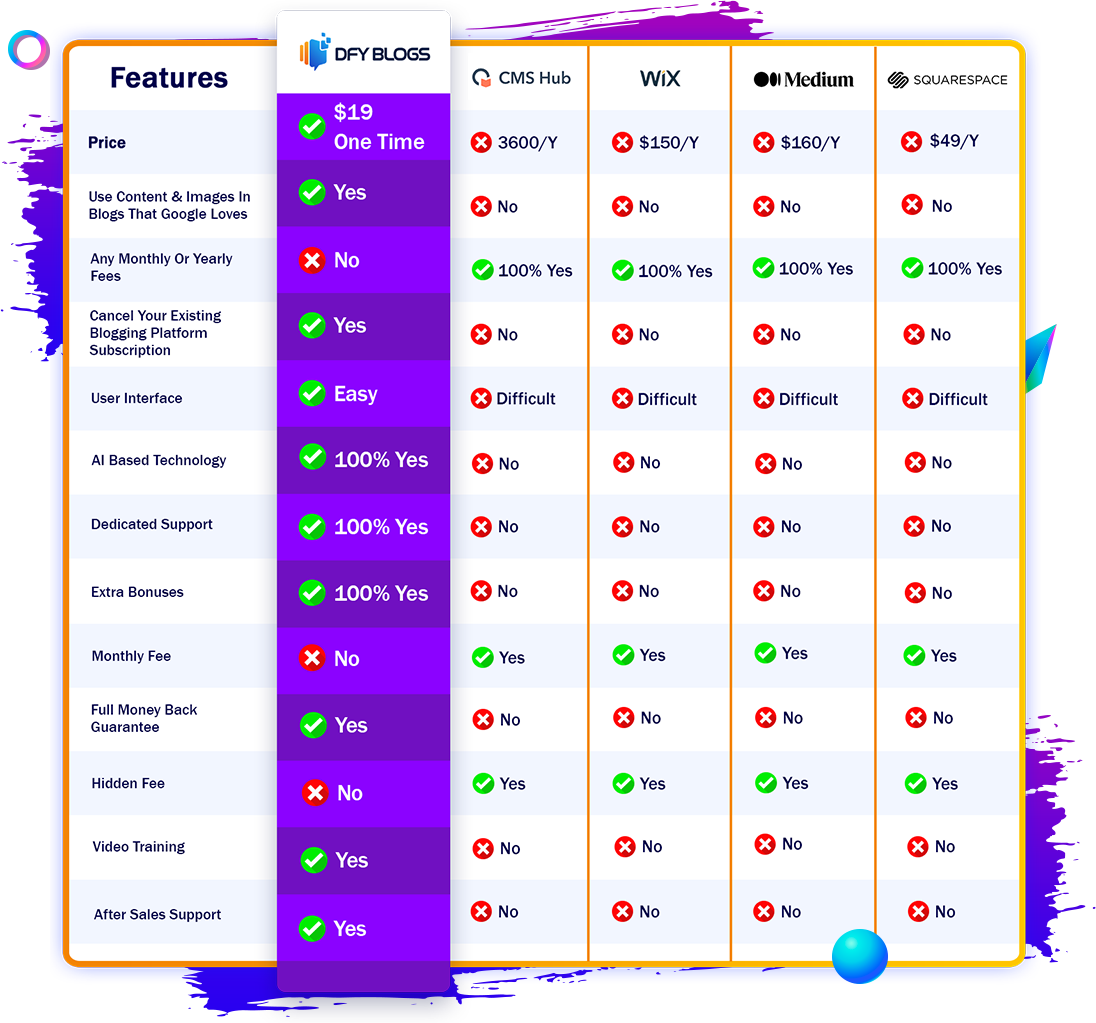 DFY Blogs Review - The Future Of Blogging Made Easy?