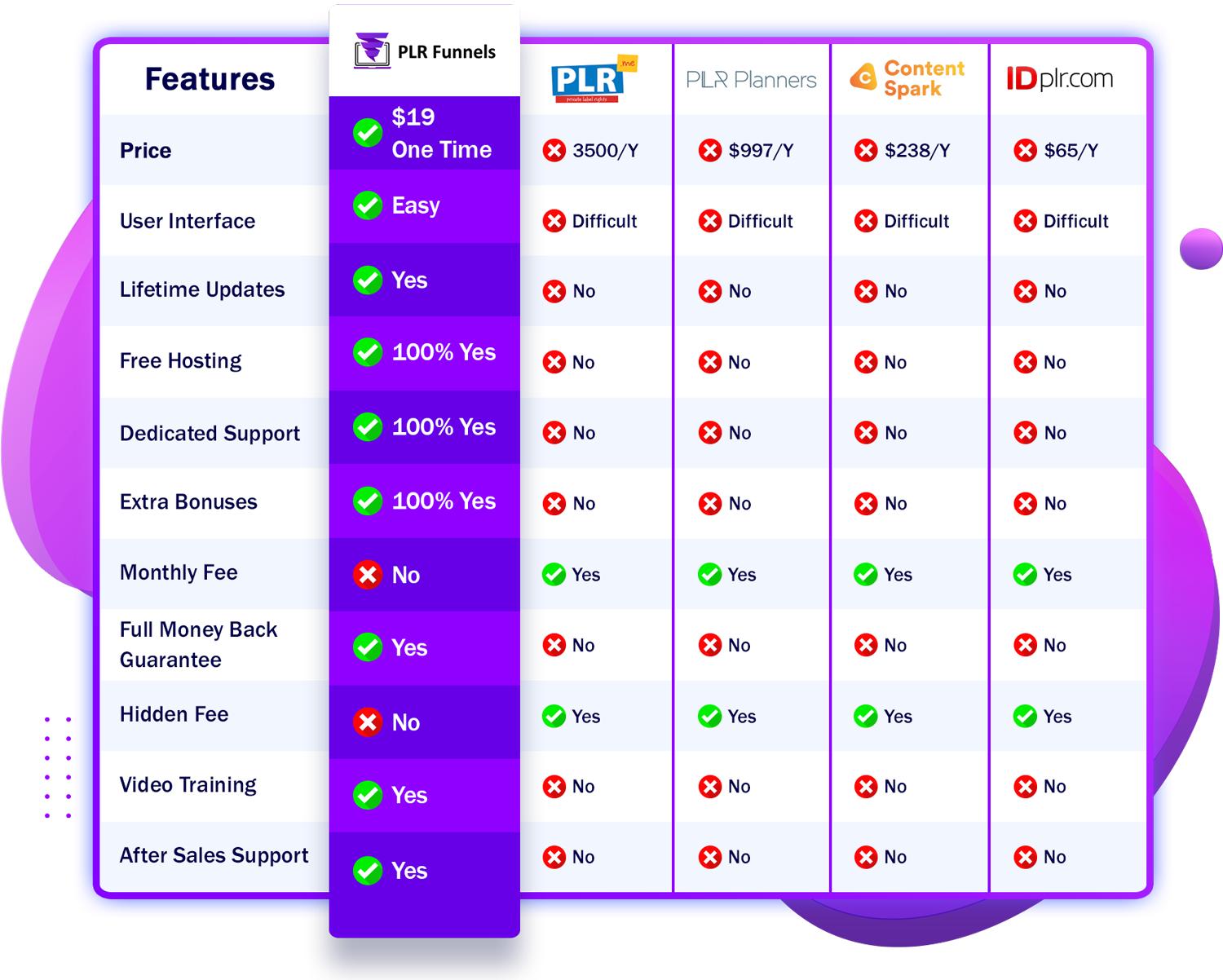 PLR Funnels Review: Huge Bonus + Demo + Price & OTO Info