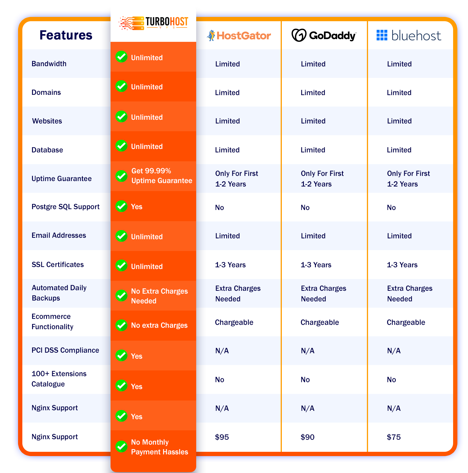 TurboHost VPS Review - Your Last VPS Hosting Payment?