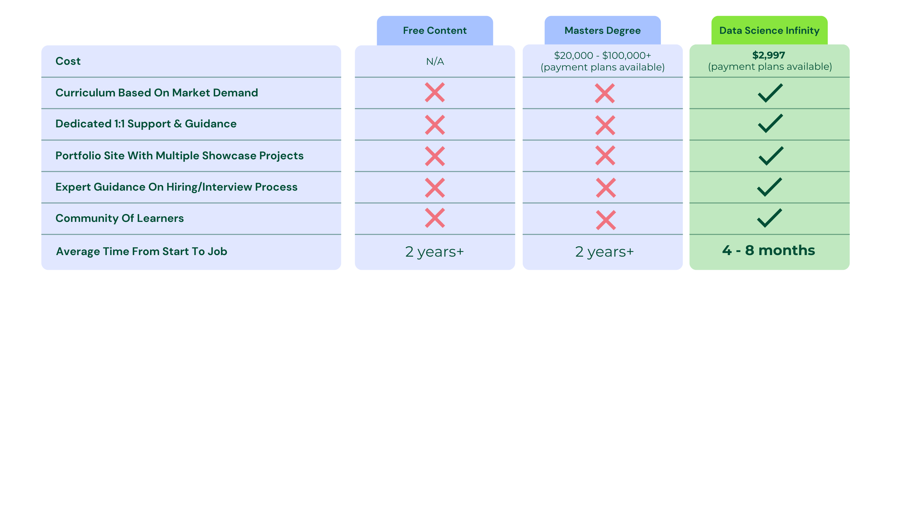 Data Science Infinity | The Complete Course For A Career In Data Science